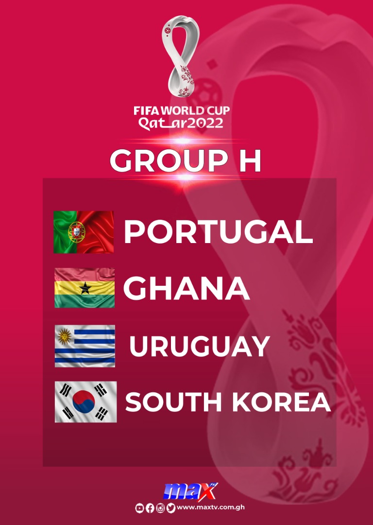 BREAKING NEWS: Ghana has been assigned to Group H of the 2022 World Cup ...